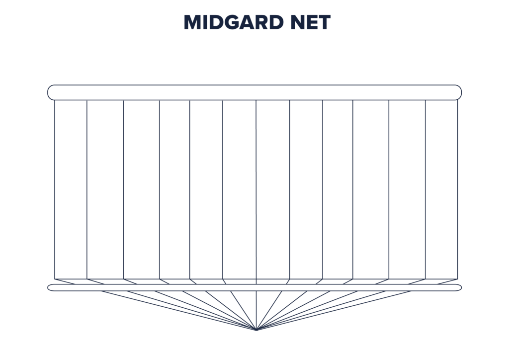 Nets customized for the Midgard System - ScaleAQ