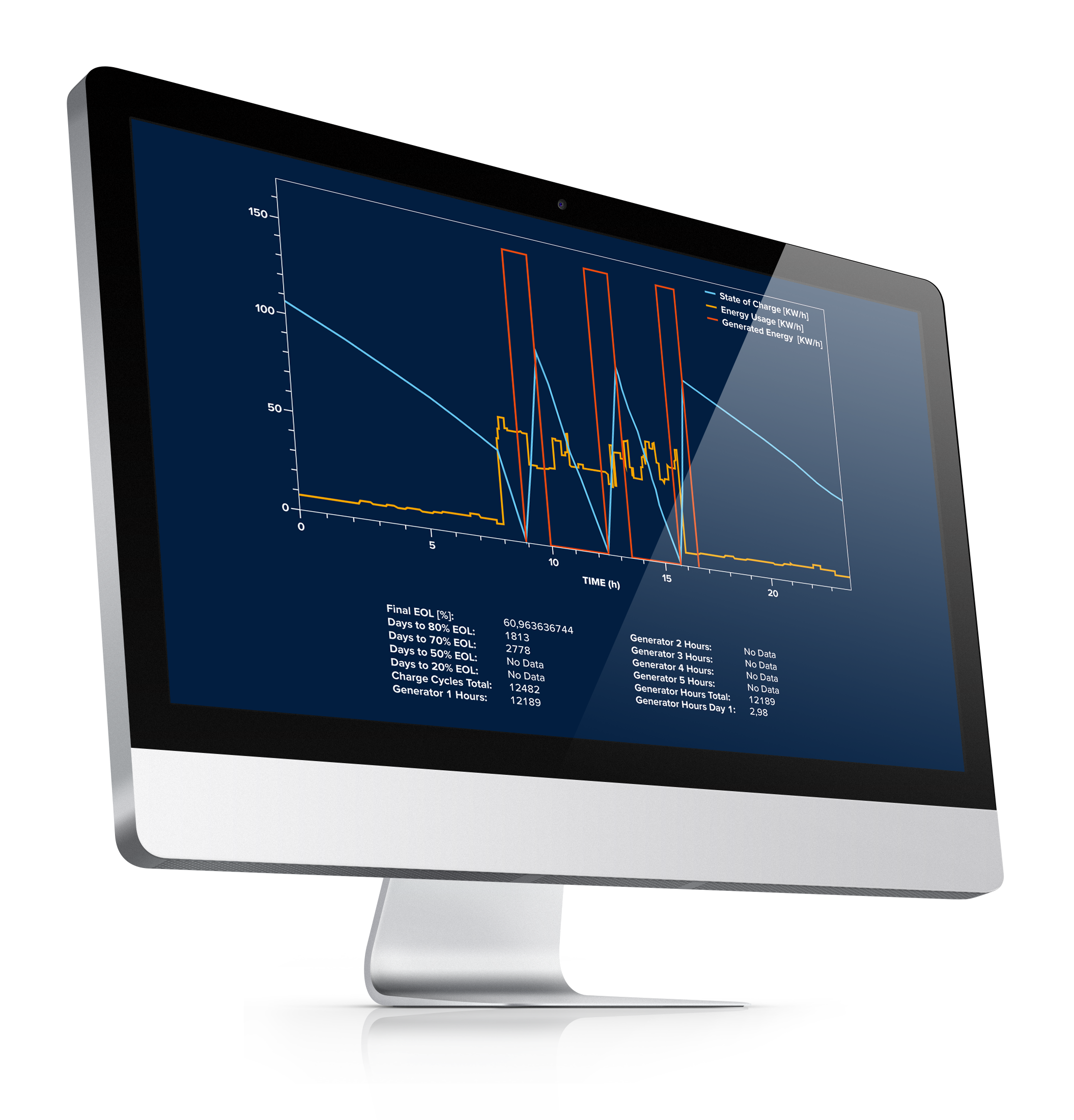 Hybrid Power System ScaleAQ